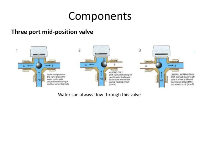 motorised valves