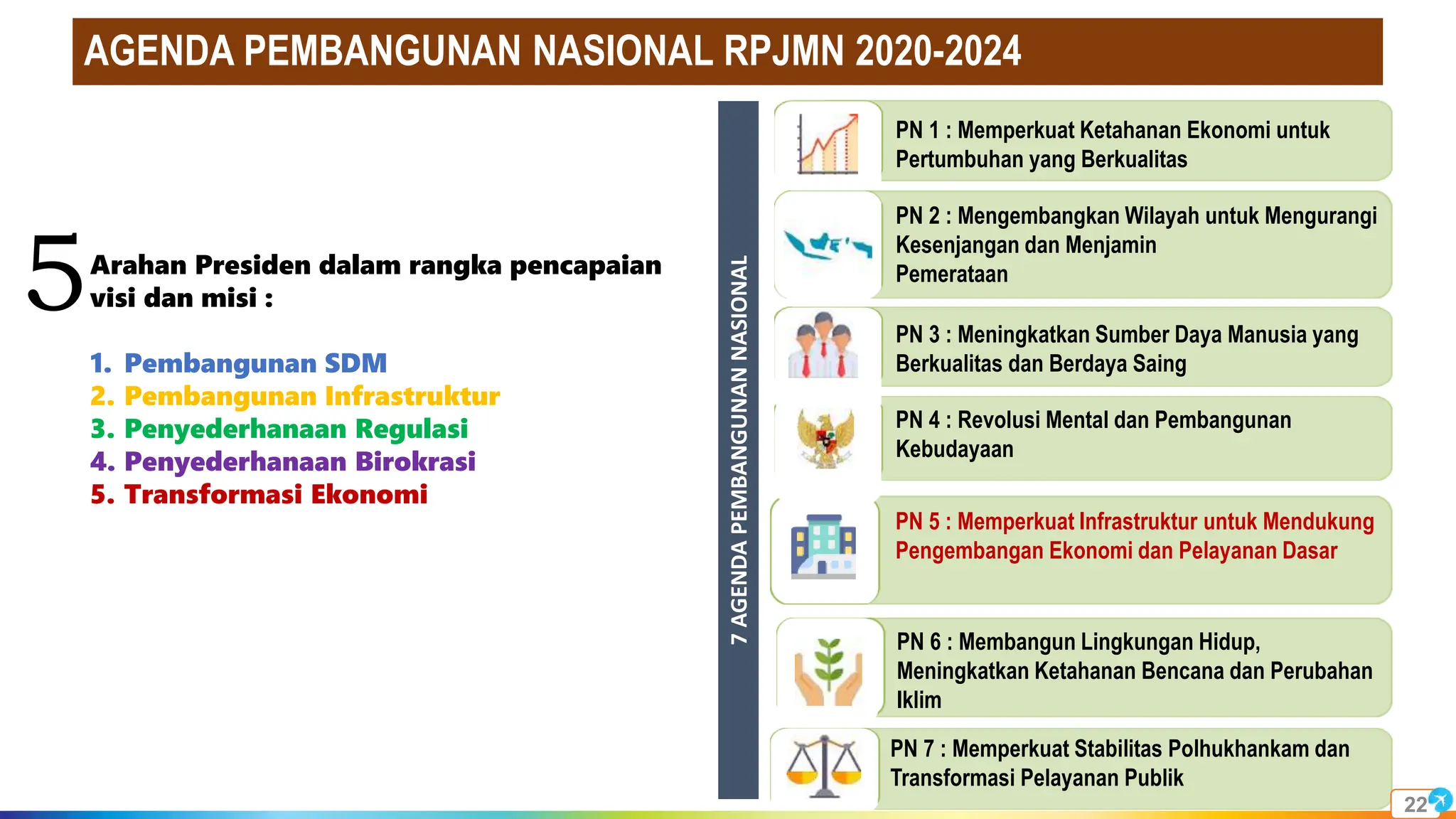 CONTOH OUTCOME BANDAR UDARA DI INDONESIA.pptx