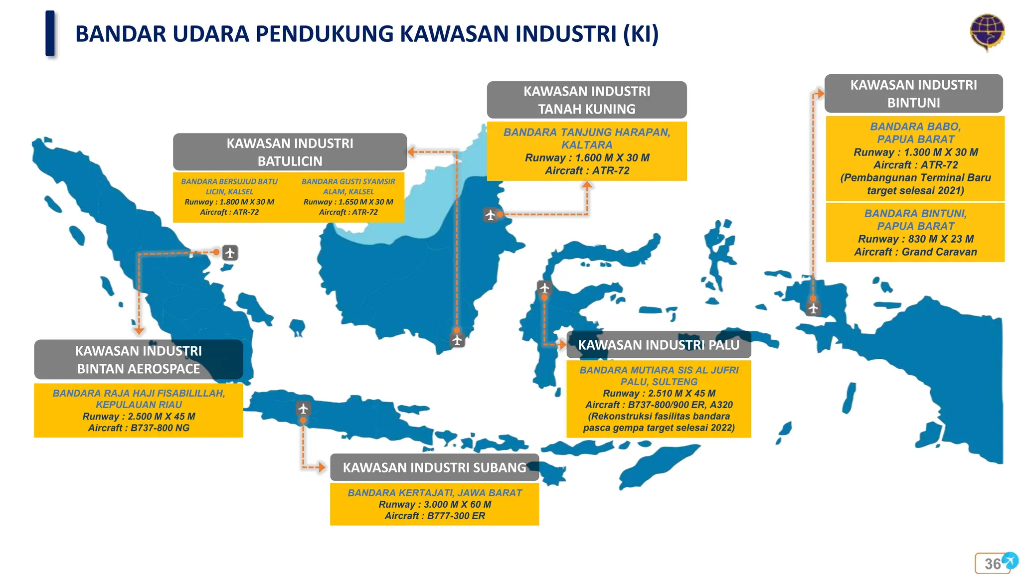 CONTOH OUTCOME BANDAR UDARA DI INDONESIA.pptx