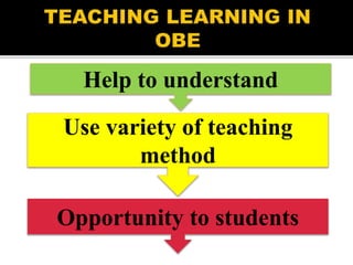 Outcome based education | PPTX