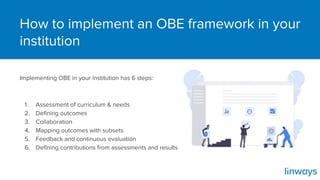 Outcome based education | PPTX