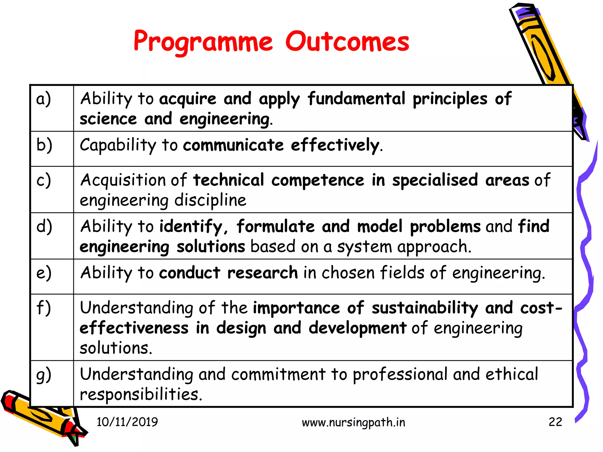 Outcome based education | PDF