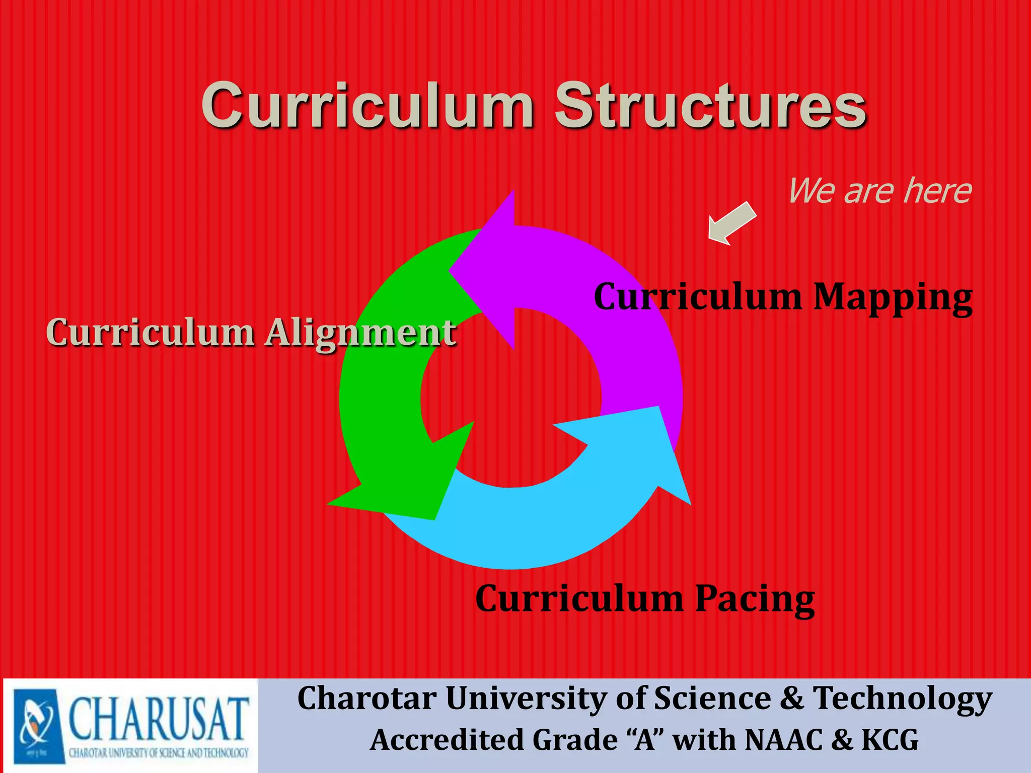 Outcome based education | PPTX
