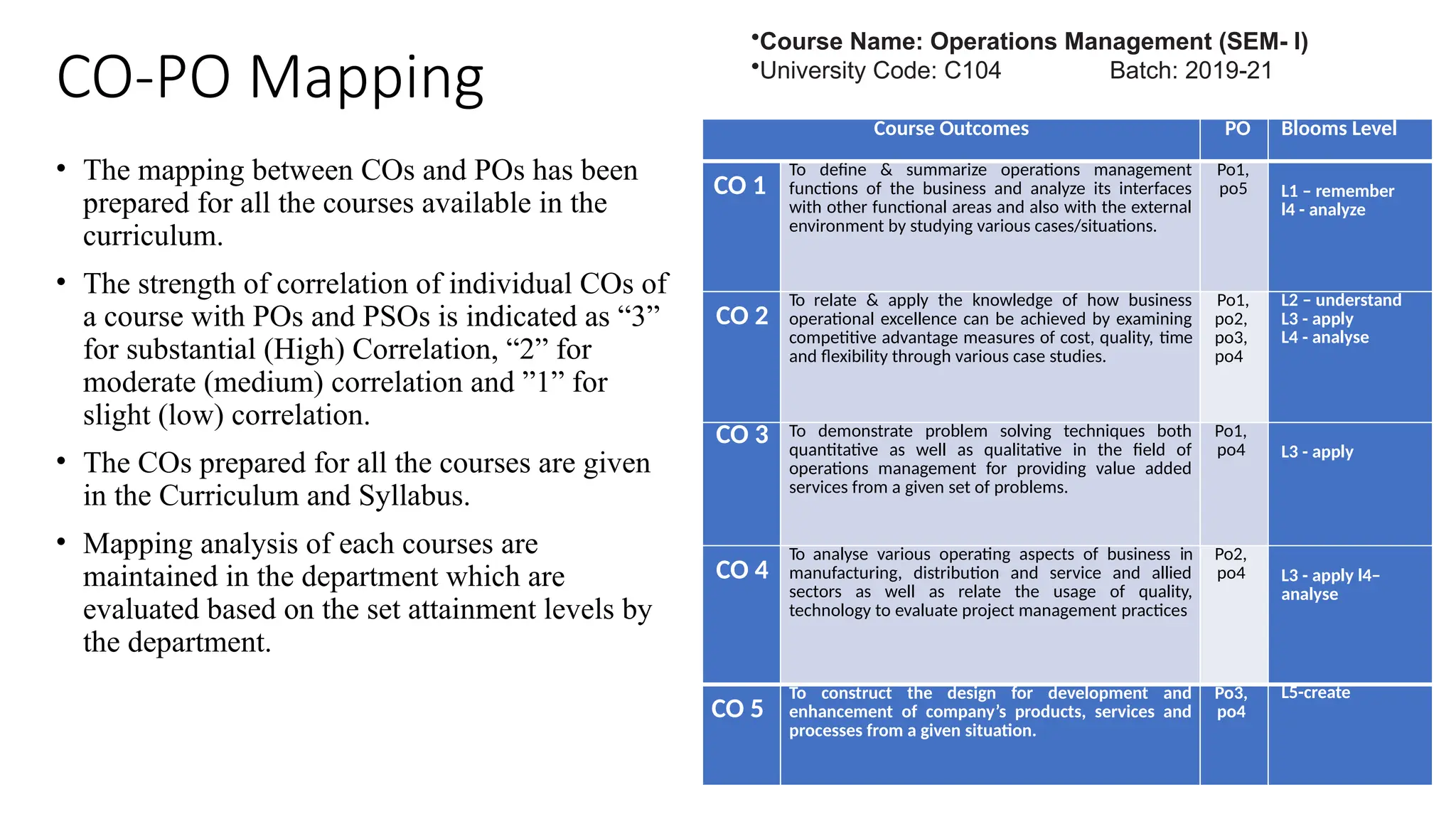 Outcome Based Education-March 2024 (1).pptx