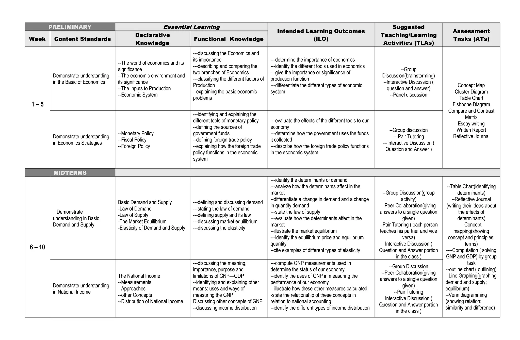 Outcome based teaching learning plan in economics100 | PDF