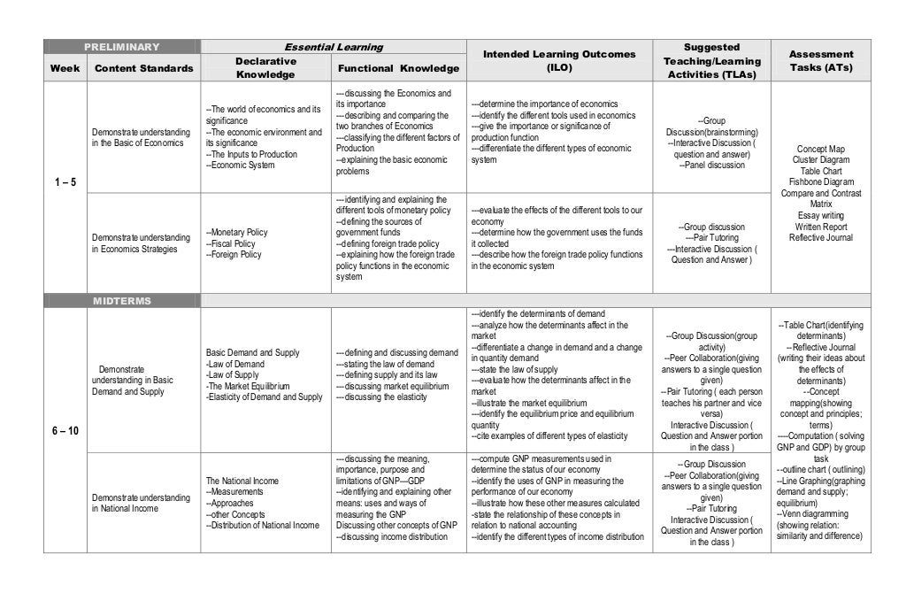 Outcome based teaching learning plan in economics100