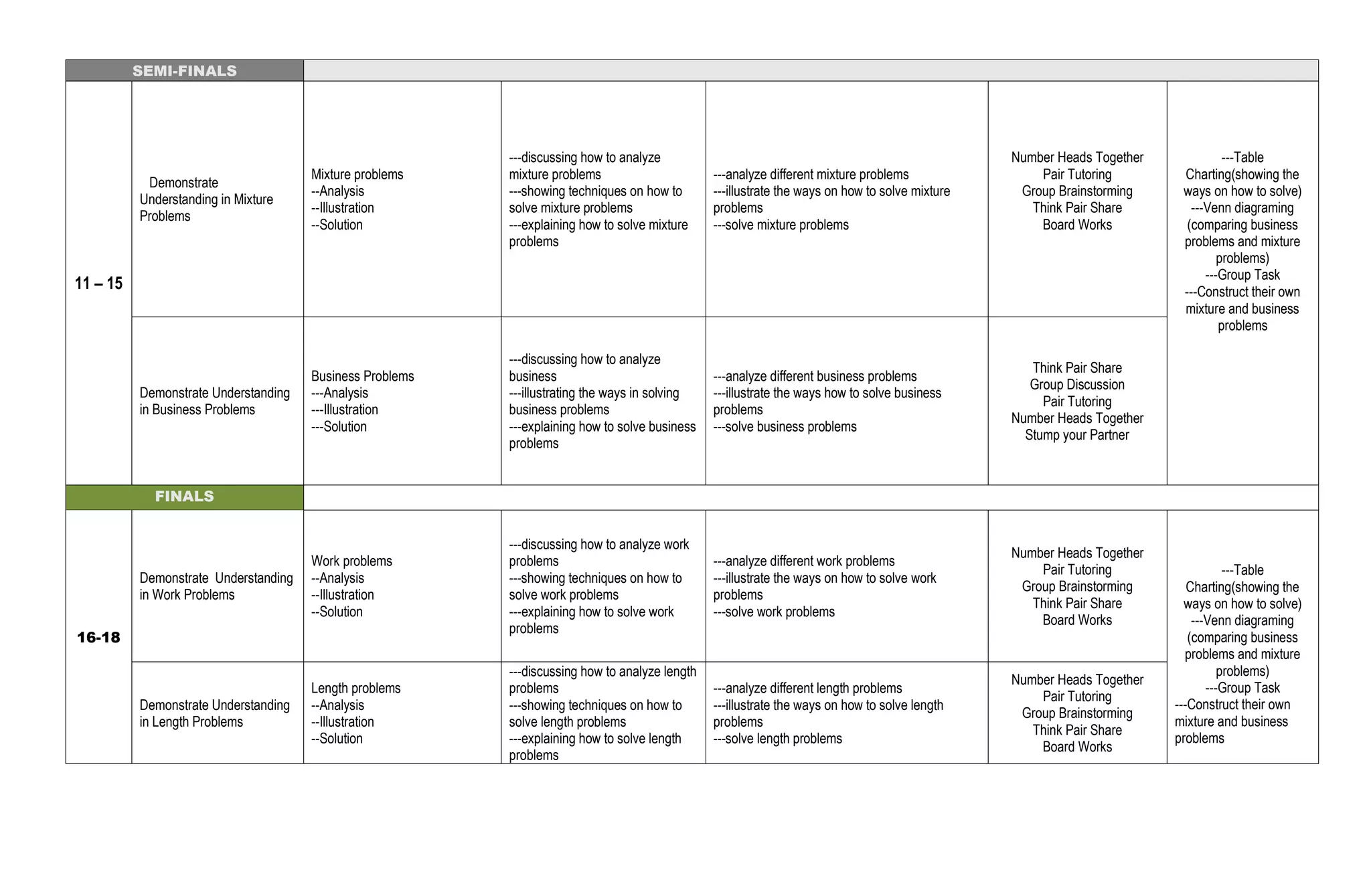 Outcome based teaching learning plan in problem solving | PPT | Free ...