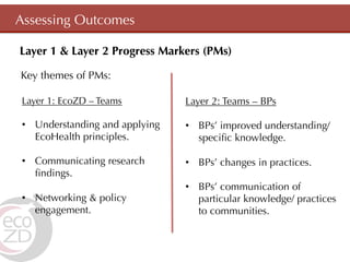 Lessons Learned from the application of Outcome Mapping to an IDRC ...