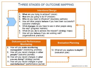 Outcome mapping illustrated by game | PPT