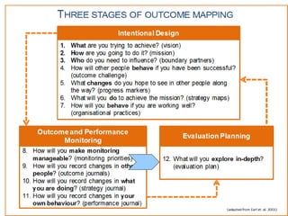 Outcome mapping illustrated by game | PPT