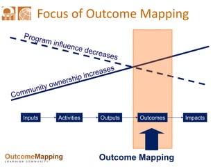 Workshop: Outcome mapping (modified from Outcome Mapping Learning ...