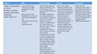 Outcome measures in cardiac rehabilitation | PPTX