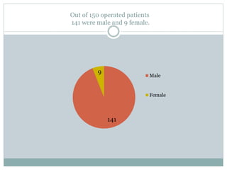 Outcome of lichtensteine hernioplasty | PPTX