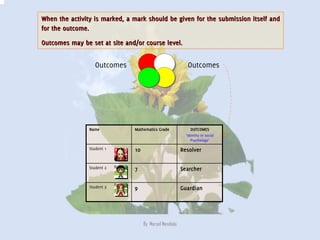 Outcomes | PDF | Educational Assessment | Education
