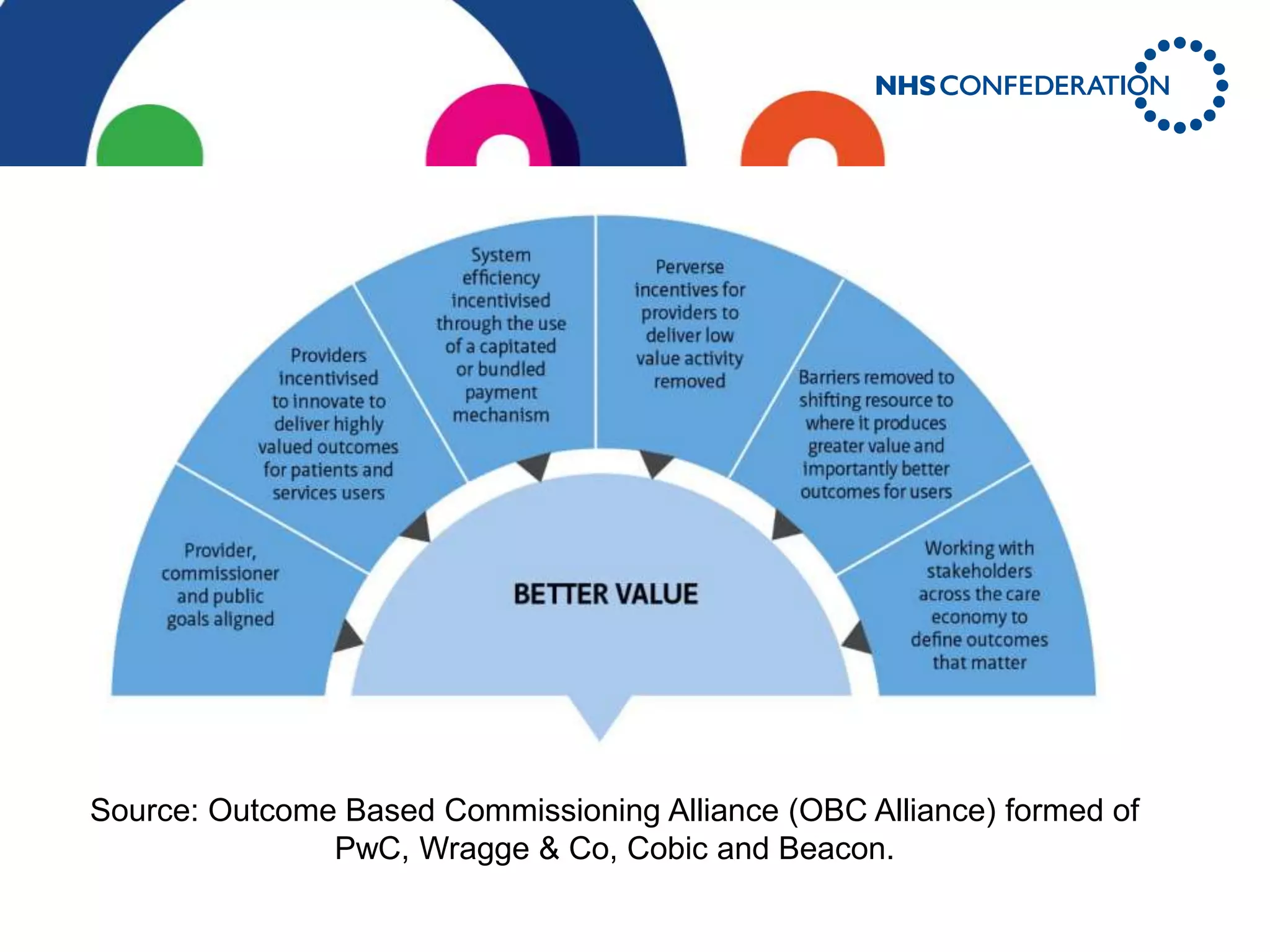 Outcomes based-commissioning | PPTX