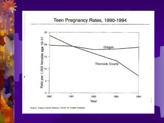 Outcomes based accountability 101 20 minute version (2009) | PPT