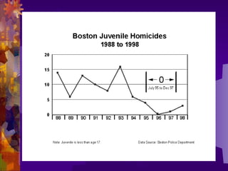 Outcomes based accountability 101 20 minute version (2009) | PPT