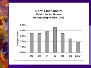 Outcomes based accountability 101 20 minute version (2009) | PPT