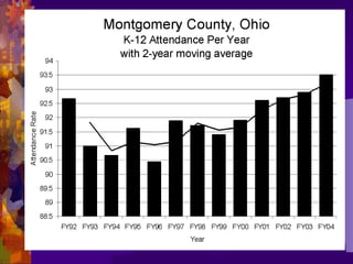 Outcomes based accountability 101 20 minute version (2009) | PPT