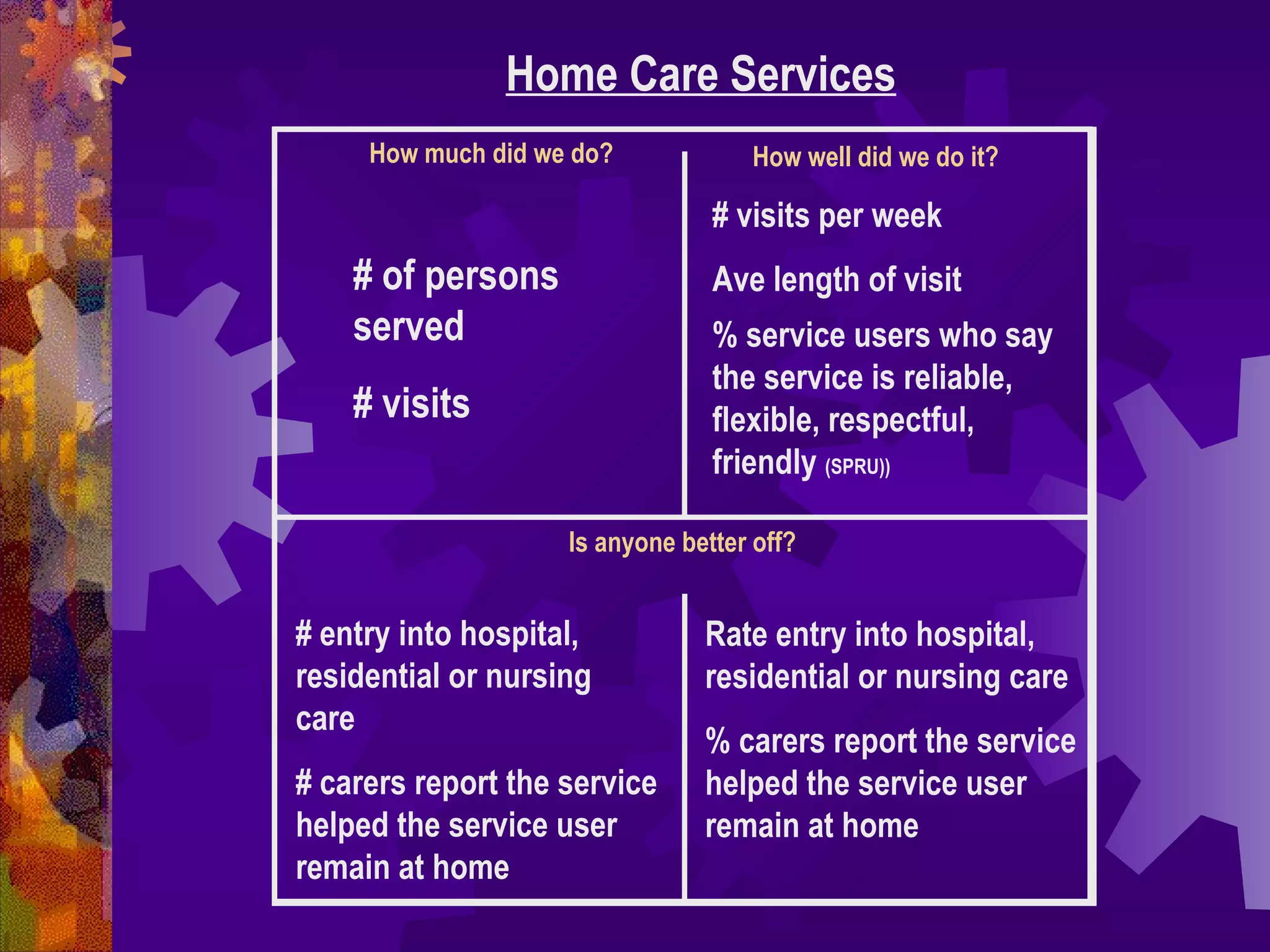Outcomes based accountability 101 (2009) | PPT