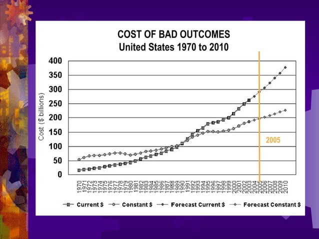 Outcomes based accountability 101 (2009) | PPT