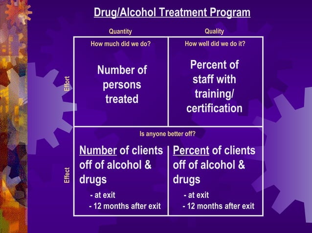 Outcomes based accountability 101 (2009) | PPT