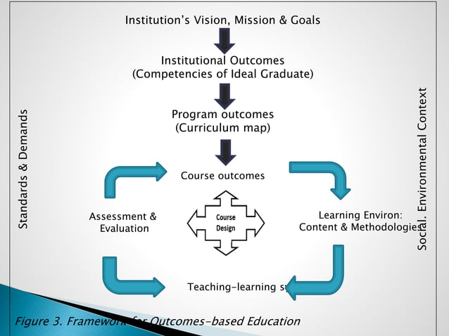 OUTCOMES-BASED EDUCATION.pptx
