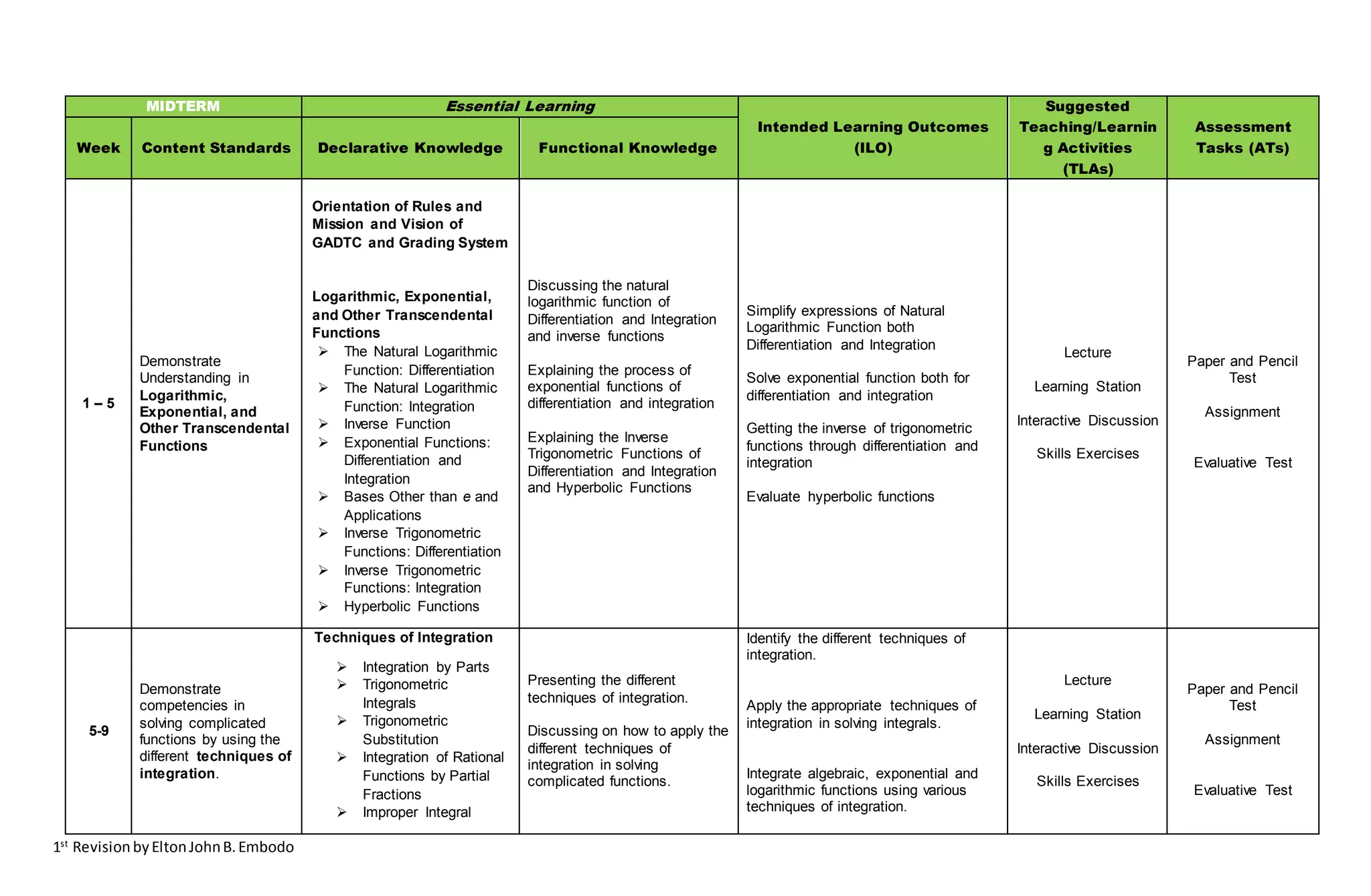 Outcomes based teaching learning plan (obtlp)- calculus ii 1st rev | DOCX