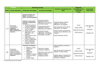 Outcomes based teaching learning plan (obtlp)- calculus ii 1st rev | DOCX
