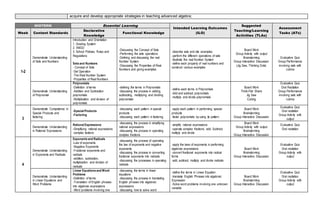 Outcomes based teaching learning plan (obtlp)- college and advance ...