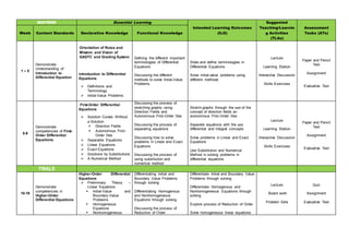 Outcomes based teaching learning plan (obtlp)- differential equation | DOCX