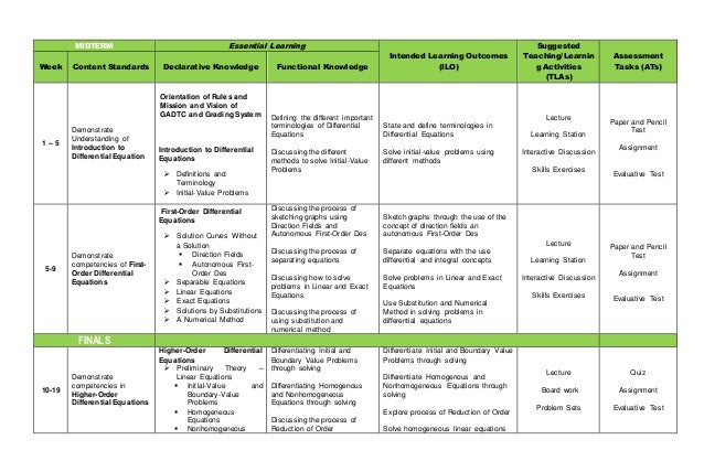 Outcomes based teaching learning plan (obtlp)- differential equation