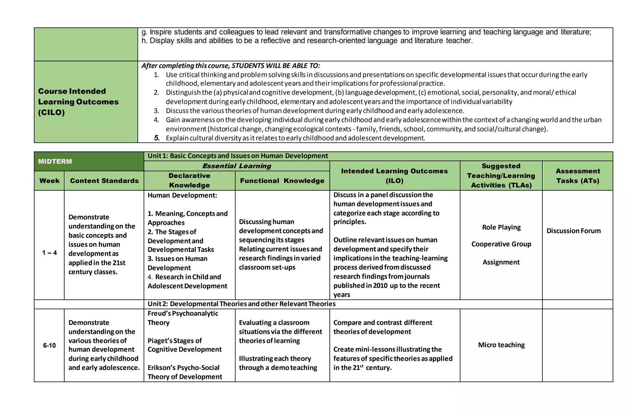 Outcomes based teaching learning plan (obtlp)- ed 101 child ...