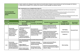 Outcomes based teaching learning plan (obtlp)- ed 101 child ...