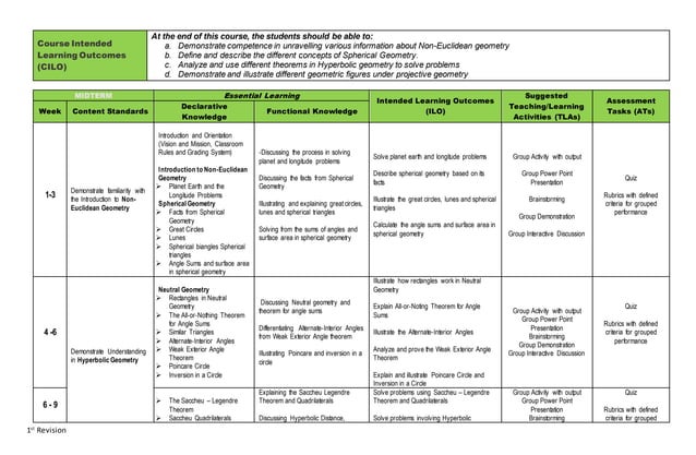 Outcomes based teaching learning plan (obtlp)- modern geometry 1st rev ...