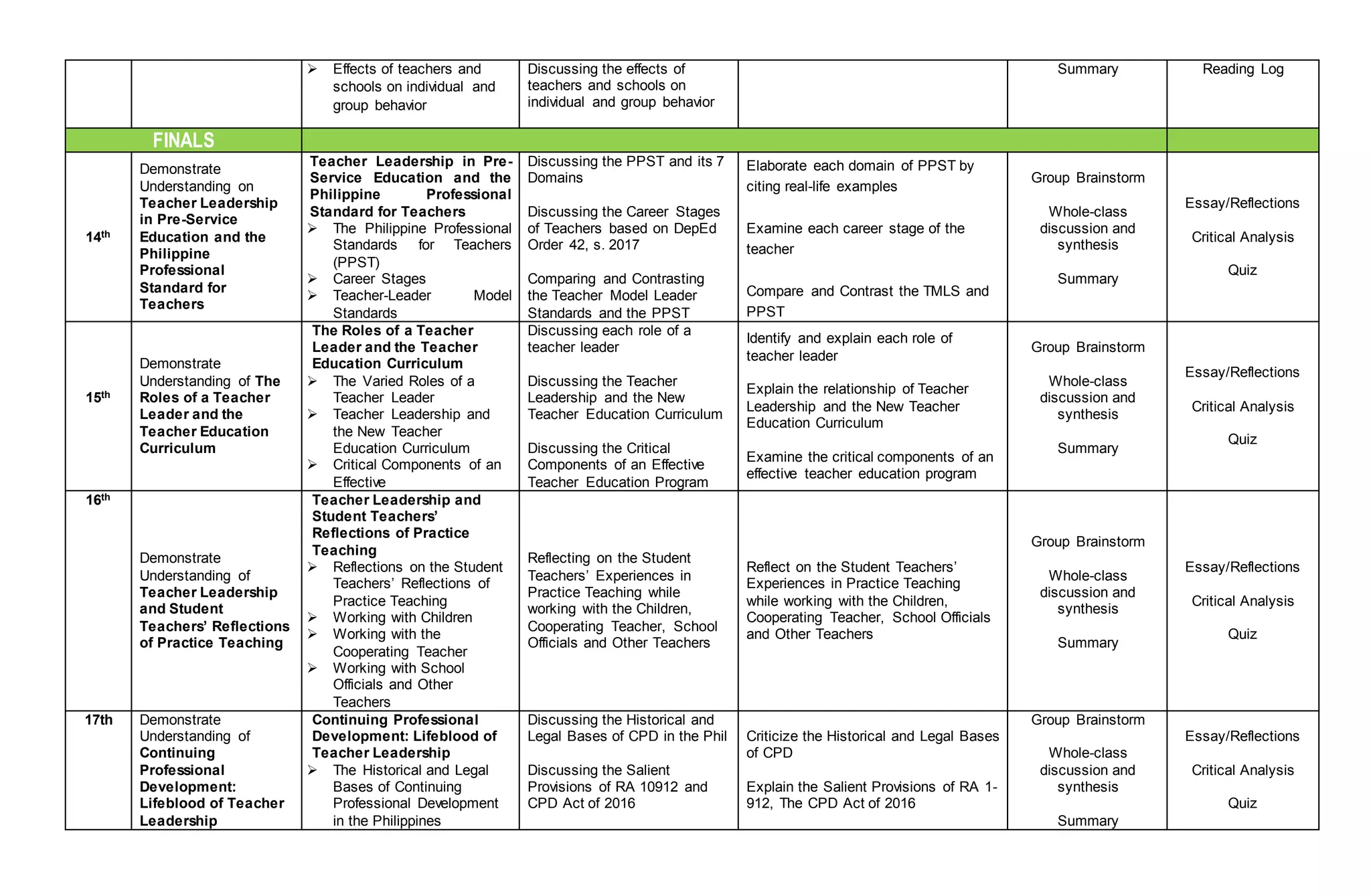 Outcomes based teaching learning plan (obtlp) ed 105 the community, the ...
