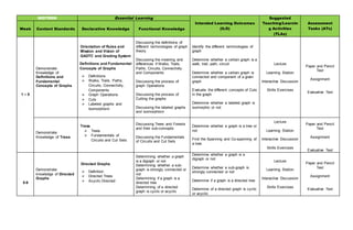 Outcomes based teaching learning plan (obtlp) graph theroy | DOCX