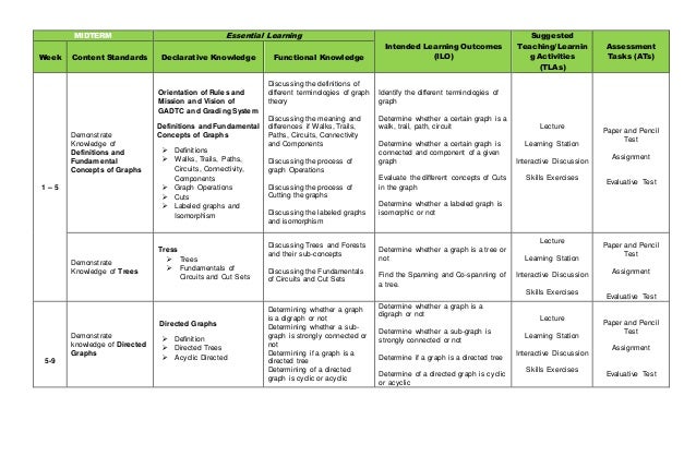 Outcomes based teaching learning plan (obtlp) graph theroy