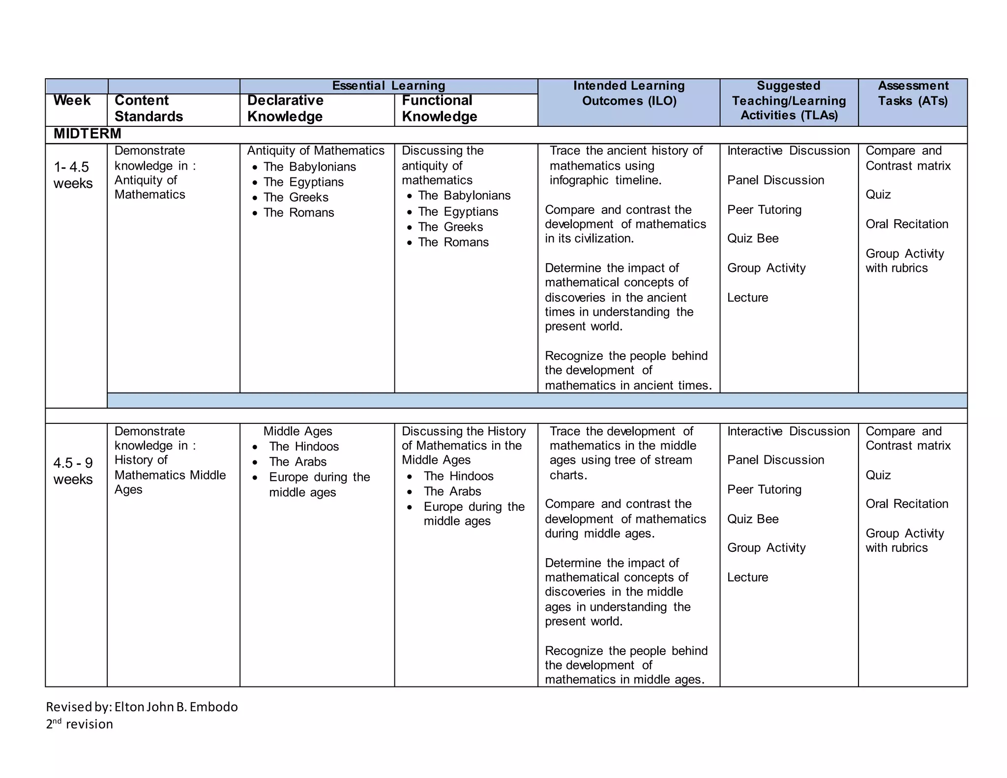 Outcomes based teaching learning plan (obtlp) history of mathematics ...