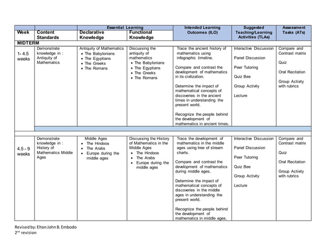 Outcomes based teaching learning plan (obtlp) history of mathematics! | PPT