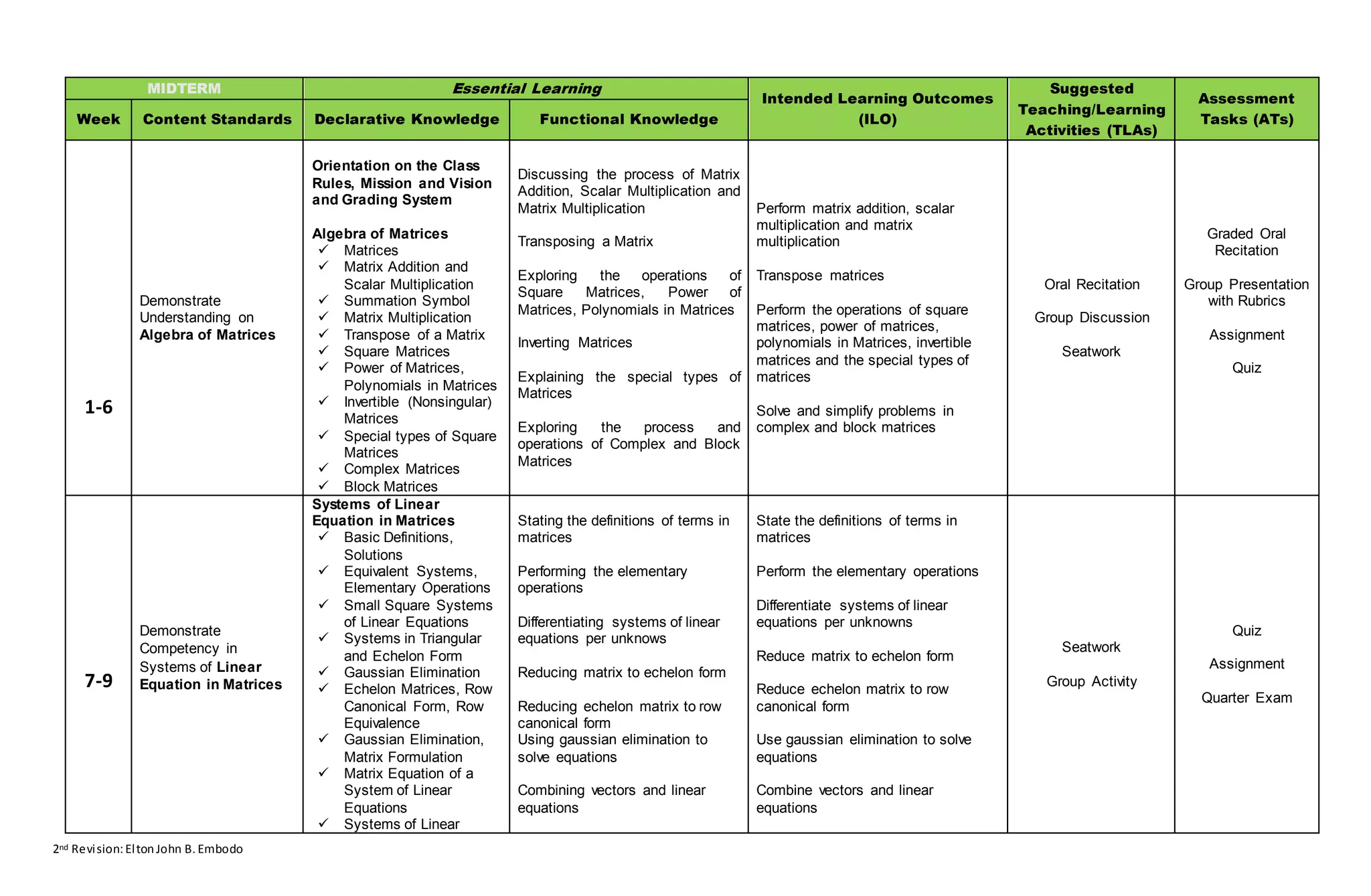 Outcomes based teaching learning plan (obtlp) linear algebra 1st rev | PPT
