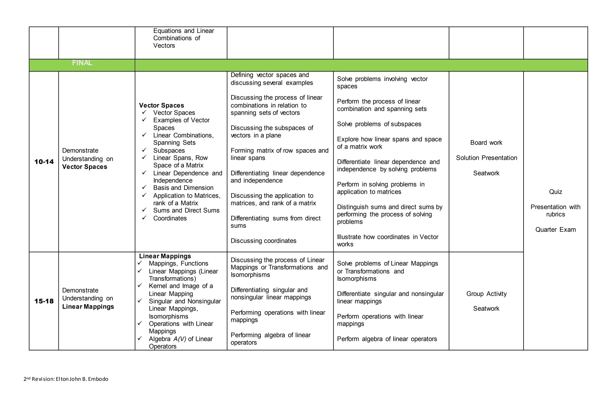 Outcomes based teaching learning plan (obtlp) linear algebra 1st rev | PPT
