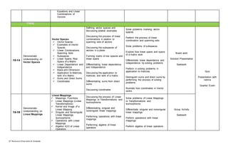Outcomes based teaching learning plan (obtlp) linear algebra 1st rev | DOCX