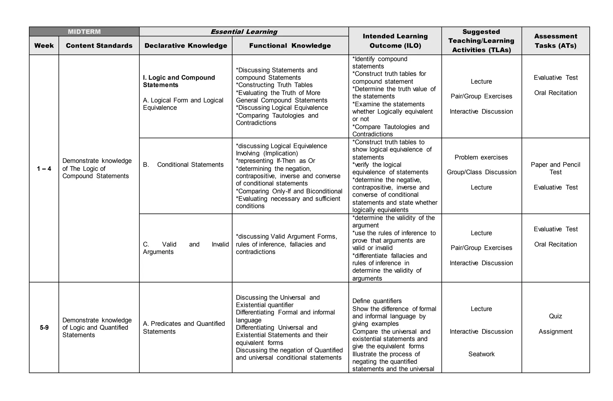 Outcomes based teaching learning plan (obtlp) logic and set theory | DOCX