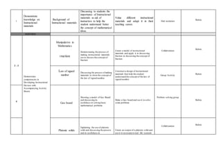 Outcomes based teaching learning plan (obtlp) technology and ...