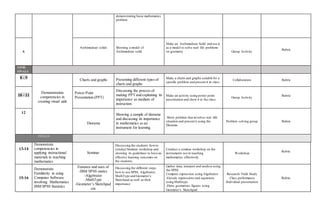 Outcomes based teaching learning plan (obtlp) technology and ...
