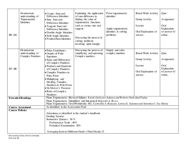 Outcomes based teaching learning plan (obtlp) trigonometry