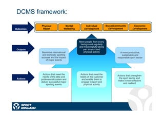 Outcomes of the sport strategy and what it means to you | PDF