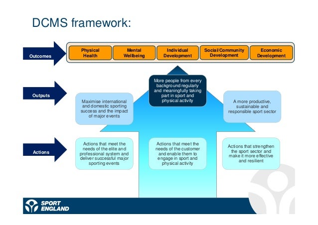 Outcomes of the sport strategy and what it means to you