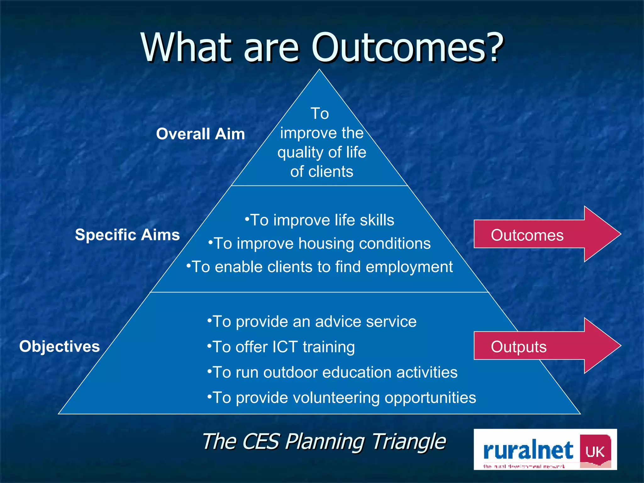 Outcomes Tracking | PPT
